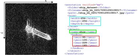 figure 7 from a sar dataset of ship detection for deep learning under complex backgrounds