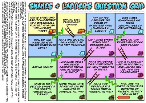 WordPress Gcse Pe Revision Games Science Revision