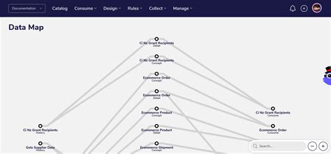 Catalog Tile Detail Trust Rule Rollup — Agiledata Docs 10 Documentation