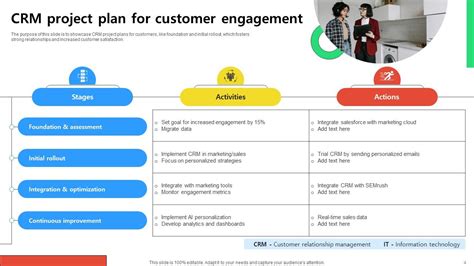 Crm Project Plan Powerpoint Ppt Template Bundles Ppt Powerpoint