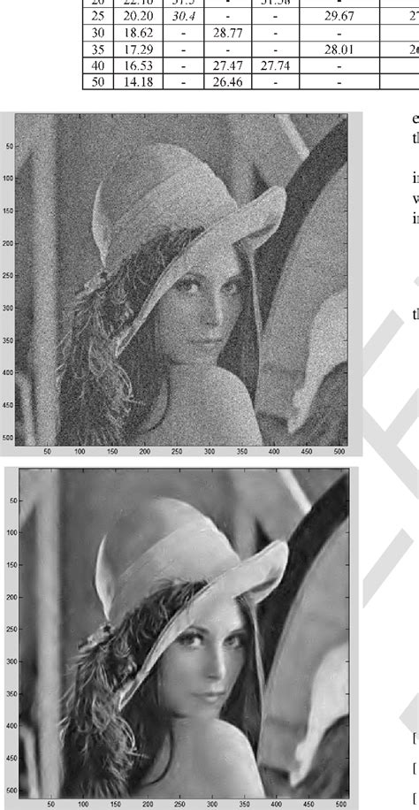 figure 1 from image denoising using a new implementation of the hyperanalytic wavelet transform