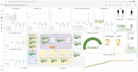 Reduce Mttr With Grafana Grafana K6 And Prometheus Inside Dhls Observability Stack Grafana