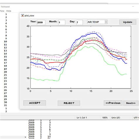 pruned exact linear time pelt algorithm overview download scientific diagram