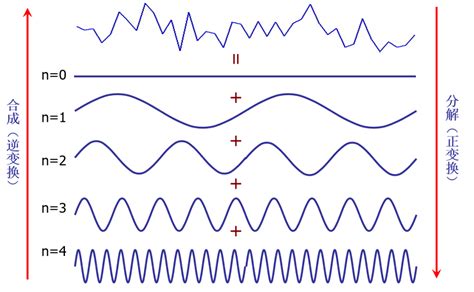 Matlab 通过矩阵变换使图像旋转平移光电图像处理 傅里叶变换（一） Csdn博客