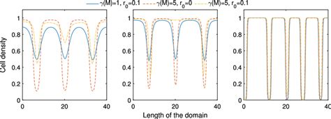 Aggregation Pattern When A B Documentclass[12pt]{minimal} Download Scientific Diagram