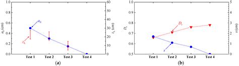 Sequential Evolution Of Residual Liquefaction In A Silty Seabed Effect Of Wave Loading History