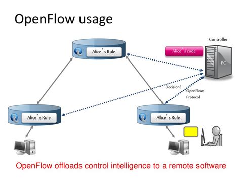 PPT OpenFlow SDN Beginners Tutorial June PowerPoint Presentation ID