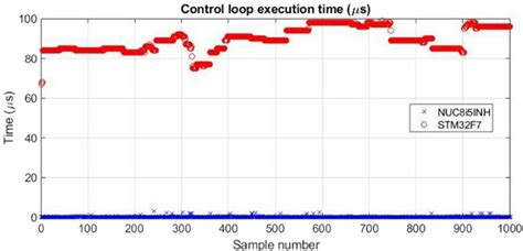How To Select The Electronic Target For Robot Trajectory Tracking
