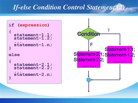 การทำงานแบบมีเงื่อนไข If If Else If Else If Nested If Ppt ดาวน์โหลด