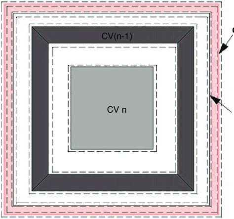 Control Volume For Approach A CV Represents Control Volume The Download Scientific Diagram