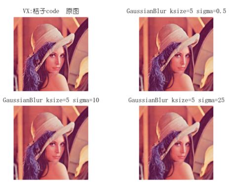 Opencv Python教程：高斯平滑、双边平滑 Gaussianblur Bilateralfilter 桔子code