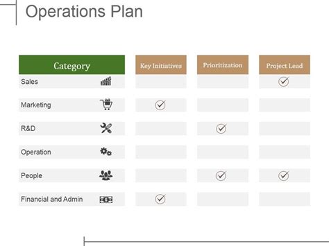 Operations Plan Ppt Powerpoint Presentation Infographic Template