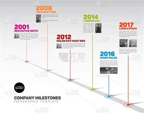 里程碑的时间线模板