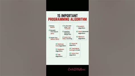 15 Important Programming Algorithm Algorithm Programming Shortsvideo Ytshorts Coder Coding