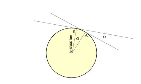 Pi Approximations Renatakblog
