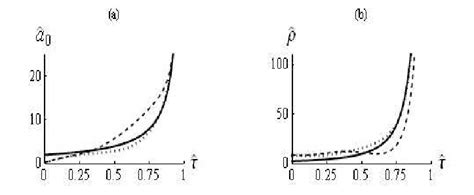 Comparison Of The Numerical Solution Of Eqs 7 8 And The Universal