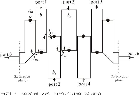 Figure From Design Of An Offset Interdigital Filter Based On Multi Port EM Simulated Y