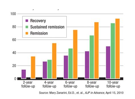 Bpd Treatment What Is Bpd Bpd Symptoms And Bpd Therapy