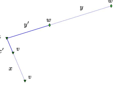 Avoidance Of The Problematic Behaviour By Monotonic Consistency A Download Scientific Diagram