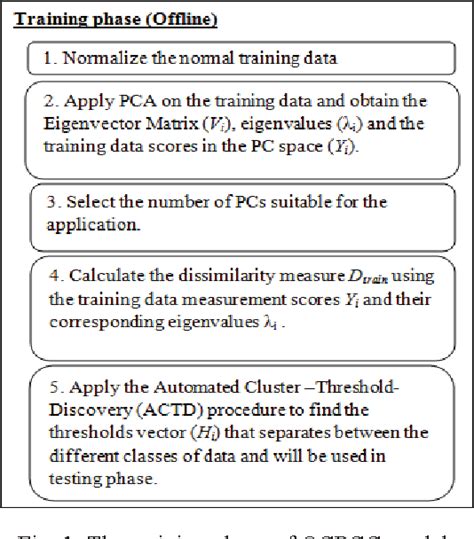 figure 1 from one class principal component classifier for anomaly