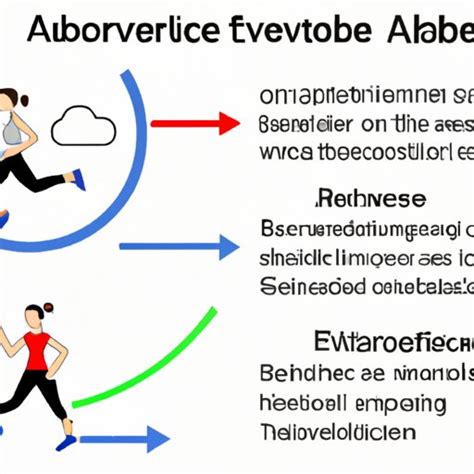 Aerobic Vs Anaerobic Exercise Whats The Difference The Enlightened Mindset