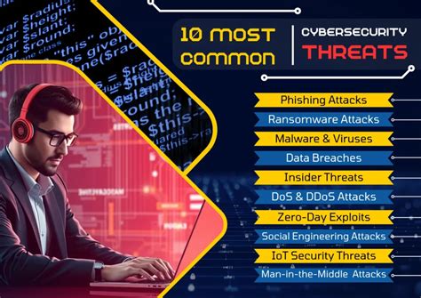 10 Most Common Cybersecurity Threats And How To Prevent Them