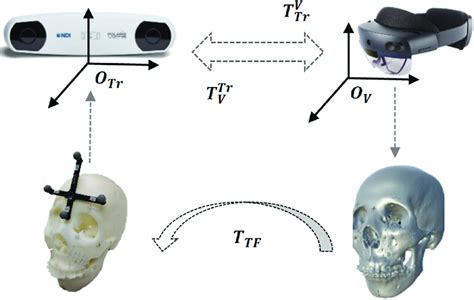 Coordinate Transformation Of Virtual Real Fusion Display Of The Download Scientific Diagram