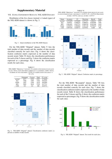 spiking neural networks with single spike temporal coded neurons for