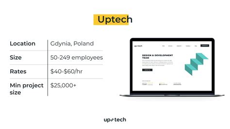 Top Flutter App Development Companies Find The Best In 2023