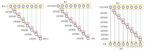 从boom源码学习chisel语言的设计技巧 知乎