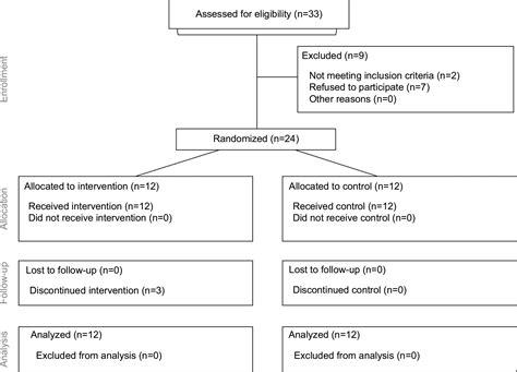 The Analgesic Efficacy Of Intravenous Lidocaine Infusion After Laparo Lra