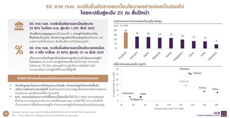 Eic ปรับเพิ่มประมาณการเศรษฐกิจไทยปี65 เป็น 3 2 ท่องเที่ยว บริโภคเอกชนฟื้นตัวดี