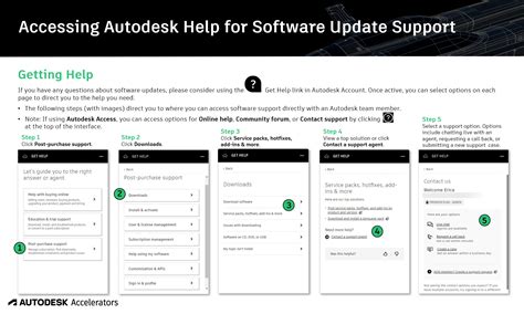 Teach Users How To Update Their Autodesk Software Autodesk
