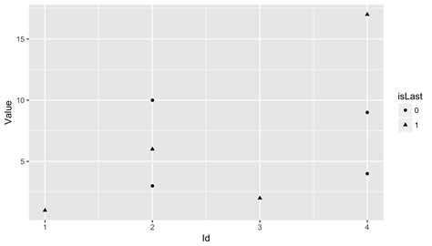 Pick Color Or Symbol Of Marker In Plotly R On A Group By Condition Stack Overflow