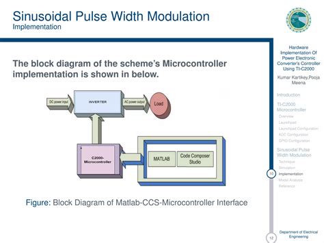 Tms320f28379d Microcontroller Pdf