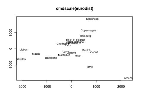 clustering algorithms manuals