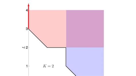 Article In IEEE Xplore EPFL