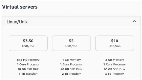 Cara Membuat Vps Di Aws Dengan Lightsail • Linux And Open Source