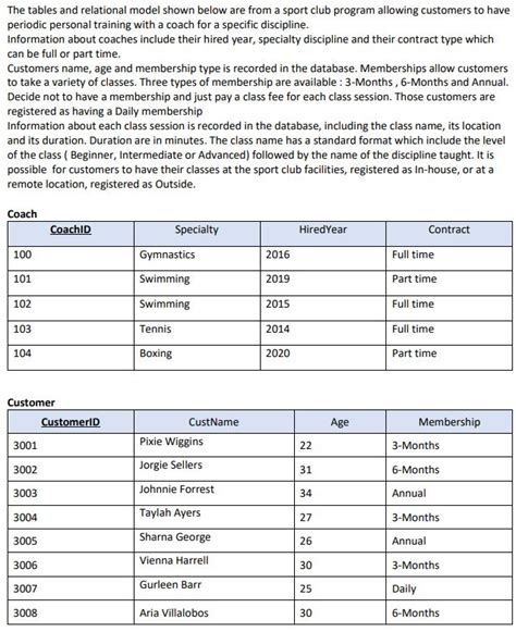 Solved The Tables And Relational Model Shown Below Are From