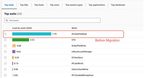 How Mindbody Improved Query Latency And Optimized Costs Using Amazon Aurora Postgresql Optimized
