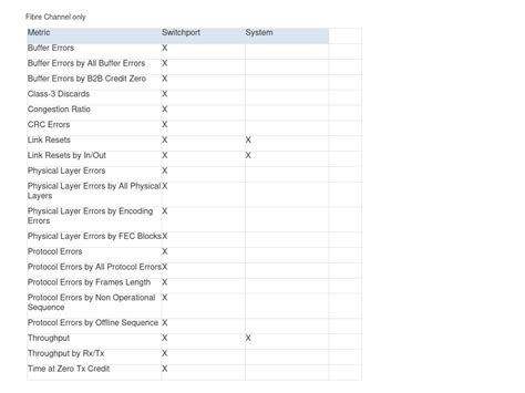 Connectrix Dell Apex Aiops Infrastructure Observability A Detailed Review Dell Technologies