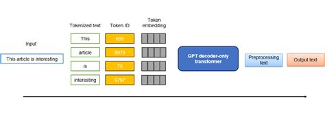 Java Tokenizer Quotes