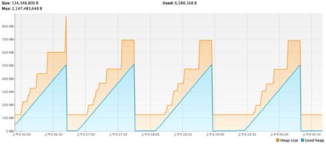 出大事了涛哥你们Java应用GC后不释放内存 腾讯云开发者社区 腾讯云