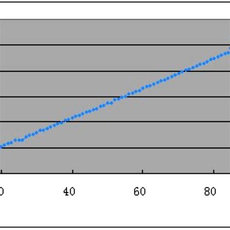 The Low Complexity Number In Log 3 Scale Hypothesis 1 Download