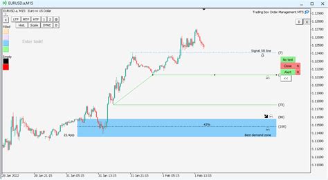 best metatrader indicators mt4 mt5 indicator list mt4 mt5 for metatrader
