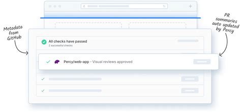 Automated Visual Testing With Percy Browserstack