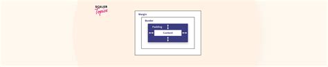 Css Padding Scaler Topics