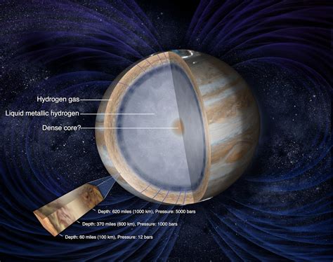 Jupiter Has No Surface Heres How Thats Actually Possible Science News