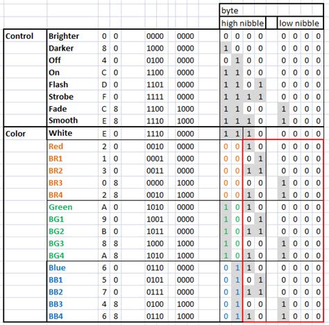 Controlling Rgb Floodlights Project Guidance Arduino Forum