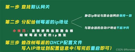 树莓派学习记录 Csdn博客 树莓派学习记录 Csdn博客